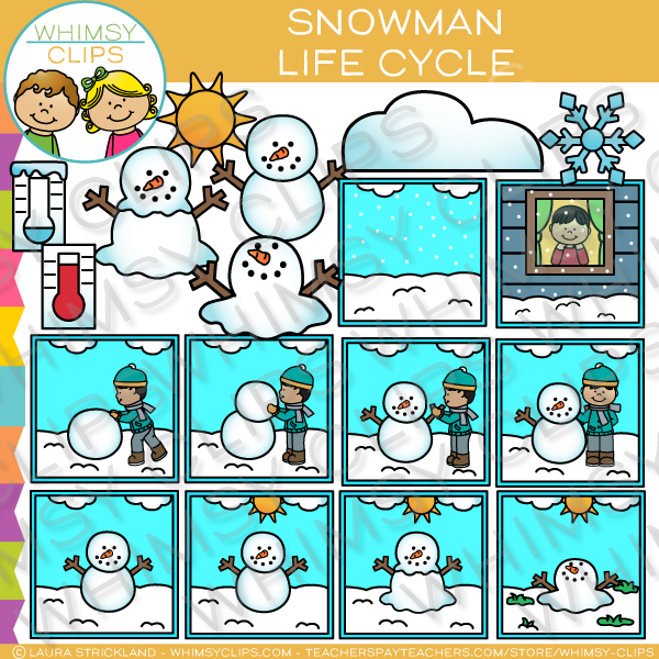 Melting Snowman Sequence